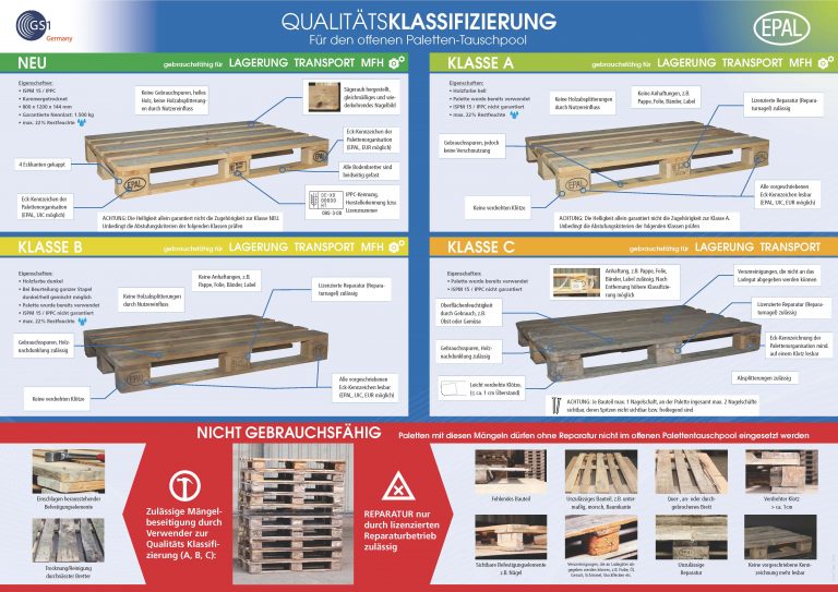 Europaletten - Gottschalk Paletten - Ankauf, Reparatur, Europaletten ...